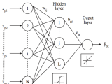 Machine Learning Mlp Classification Vs Regression Cross Validated
