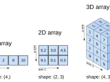 Macos Visualizing N Dimensional Arrays Software Recommendations