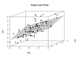R Scatterplot3d Regression Plane With Residuals Stack Overflow
