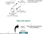 Javascript Node Js Vs Httpasync Asp Net Stack Overflow