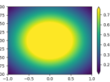 Matplotlib Colorbar Scaling Stack Overflow