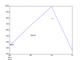 Python Matplotlib Settng In Plot Text With Plt Text With Pandas