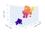 Python Plotly How To Customize The Symbols Of A 3d Scatter Plot