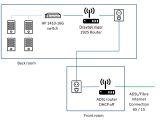 Networking Optimal Network Configuration Super User
