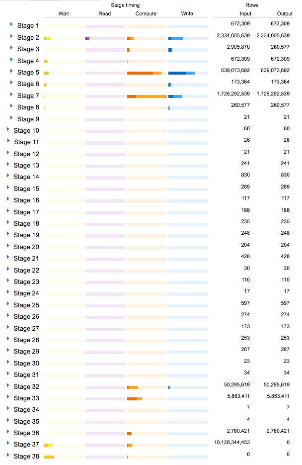 Joining 02 Tables On Bigquery With Github Dataset Stack Overflow - Best Colorful Wallpapers in High Resolution