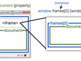 Javascript What Is The Difference Between Window Screen And