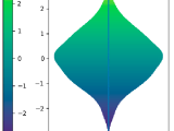 Python Matplotlib Seaborn Violin Plot With Colormap Stack Overflow