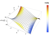 Color Plotting 3d Complex Numbers With Colours Mathematica Stack