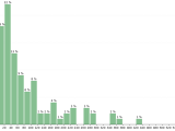 Add More Descriptive Labelling To X Axis Of Matplotlib Histogram In