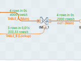 Sql Server Perform A Sql Update Query In Talend I E Updata A Table