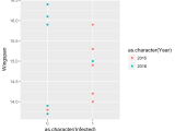 R Plotting Grouped Continuous Variable Vs Binary Variable Stack