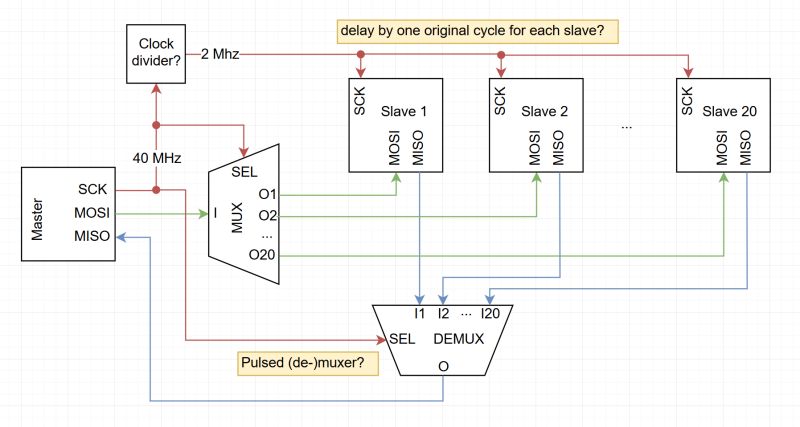 Multiplexing Two Spi Master Electrical Engineering Stack Exchange - Vintage Image Collection - 8K Quality