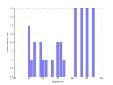 Formatting Bar Graph Python Matplotlib Stack Overflow
