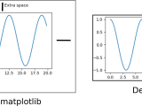 Python How To Save Figure In Matplotlib Ajusted To The Object Size