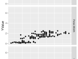 R Plotting Multiple Individual Correlation Plots Using Ggplot Stack