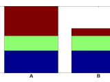 Stacked Bar Plot In R Stack Overflow