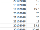 Scikit Learn Error In Python Program Expected 2d Array But Got 1d