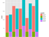 Ggplot2 How To Plot Grouped And Stacked Subset Plot In R Stack Overflow