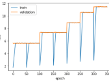 Python 3 X Loss Graph In Neural Networks Stack Overflow