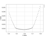 Python How To Make Scipy Optimize Curve Fit Result In A Better Sine
