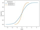 Python How Do I Extend Pad A Cdf Plot Using Seaborn Ecdfplot To The