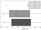 Python Multiple Column In A Single Boxplot Using Seaborn Stack Overflow