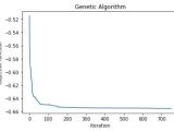 Python How To Get Optimization Result For Each Iteration In Genetic