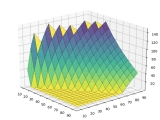 Matplotlib Surface Graph Color At A Clipped Edge Python Stack Overflow
