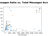 Python Change Legend Location And Labels In Seaborn Scatter Plot