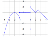 Calculus Finding Limits Of Composition Functions Of A Piecewise