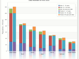 Python How Do I Plot Stacked Histograms Side By Side In Matplotlib