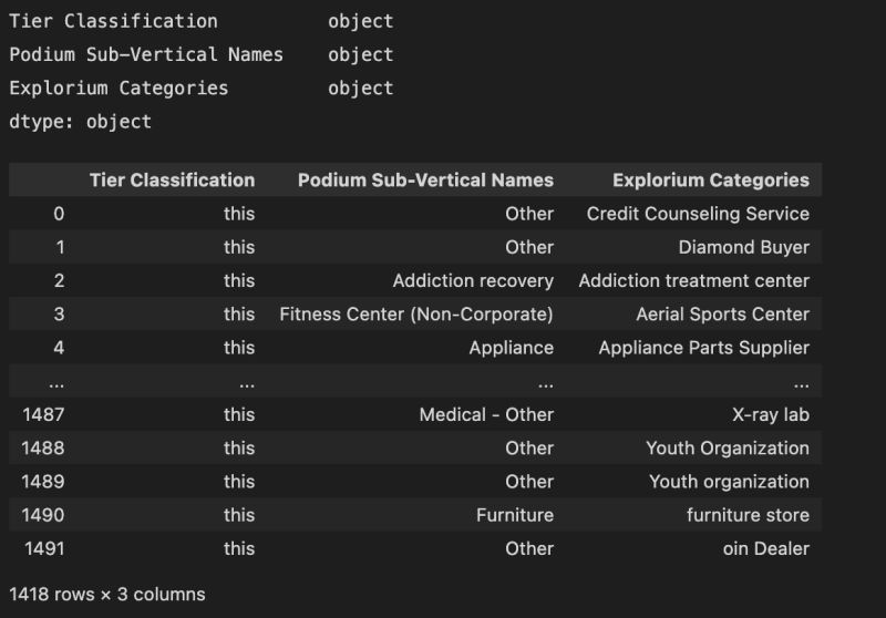 Python Pd Concat Not Stacking Columns With Same Names Stack Overflow - High Quality Retina Vintage Illustrations | Free Download