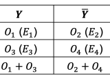 Probability Theory Direct Proof For The Chi Square Value Being Chi
