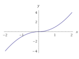 Calculus Smooth Functions Or Continuous Mathematics Stack Exchange