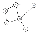 Algorithms Dfs Depth Of Any Dfs Depth First Search Tree Stack Overflow