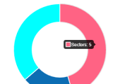 Reactjs Chartjs 2 Doughnut Charts Customized Tooltip Stack Overflow