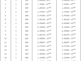 Frame Making A Table Using The Grid Function With Some Modifications