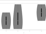 R Plot Empty Groups In Violin Plot Stack Overflow