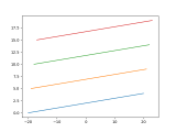 Python Xarray Plot Line With Non Dimensional Coordinate Stack Overflow