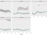 R Plot Multiple Lines And Error Bars Stack Overflow