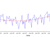Ggplot2 Shading Forecasting Interval In Time Series In R Using Ggplot