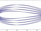 Plotting A Vector Field Mathematica Stack Exchange