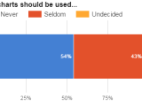 Stacked Bar Plot In Plotly In One Column Python Stack Overflow