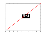 Python How To Put Pylab Plot Line Over Pylab Figtext Stack Overflow