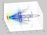Visualizing 3d Data Volume In Matlab Stack Overflow