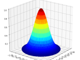 Python Surface Plots In Matplotlib Stack Overflow