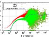 How To Plot A Scatter Plot Using The Histogram Output In Matplotlib
