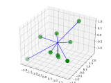 Python 3 X Connect Points To Center In Matplotlib Scatter Plot