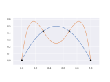 Matplotlib Changing The Opacity Of The Polygons In The Python Bezier