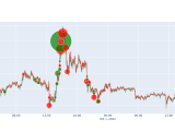 Python Plotly Candlestick Chart With Scatter Stack Overflow